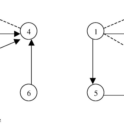 Discrete Event Simulation Methodology Download Scientific Diagram
