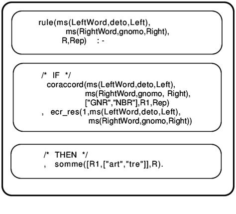 a verification rule download scientific diagram