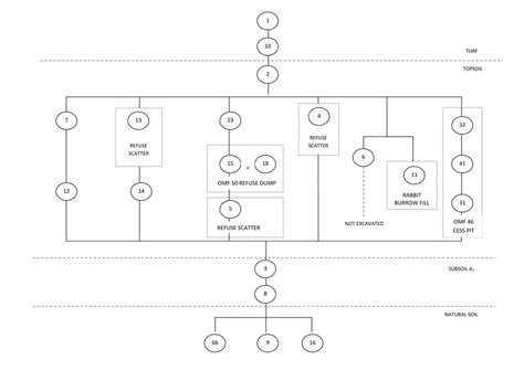 28 Harris Matrix For Big Rectangle Excavation Area Download