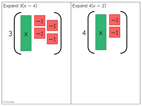 Expanding Single Brackets Using Algebra Tiles Miss Norledges Storeroom