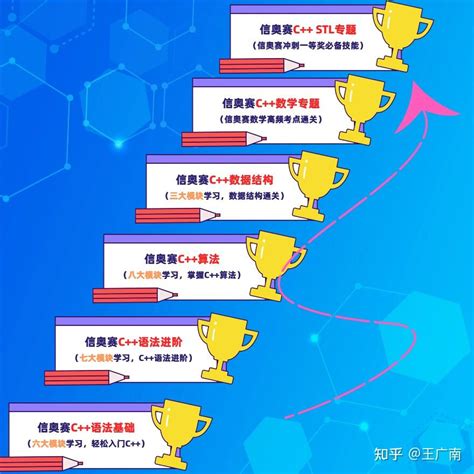 如何掌握csp信奥赛c中的模拟算法 知乎