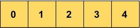 Sort An Array With And Without Inbuilt Methods Naukri Code 360 Sort An Array With And Without Inbuilt Methods Naukri Code 360