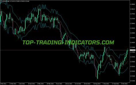 True Range Bands Indicator Top MT Indicators Mq Or Ex Top Trading Indicators Com