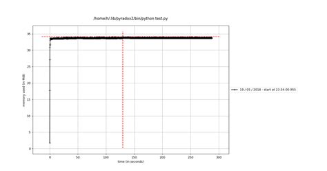 Requests Memory Leak Caused Computer To Crash · Issue 4644 · Psfrequests · Github