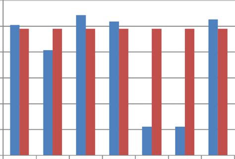 Graphical Representation Of The Coefficient Of Correlation Values Download Scientific Diagram