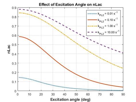 1 Department Of Imaging Physics The University Of Texas MD Anderson Cancer Center Houston TX