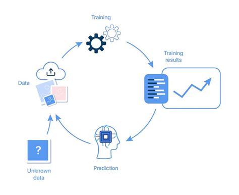 The Absent Minded Ai And How To Overcome The Catastrophic Forgetting Of Machine Learning Eyerys