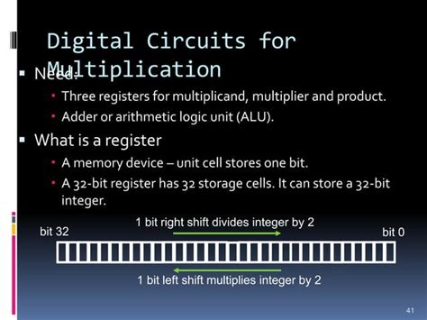 lec2 binaryarithmetic ppt