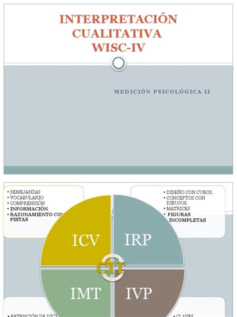 Interpretacion De Escala Wisc Iv Pdf Memoria Memoria De Trabajo Interpretacion De Escala Wisc Iv Pdf Memoria Memoria De Trabajo