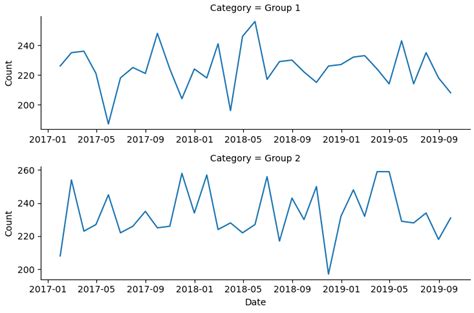 Python How To Add A Horizontal Mean Line And Annotation To Each Facet