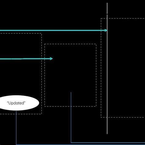Example Visualization Of Some Transition States In Cluster 1 Download Scientific Diagram