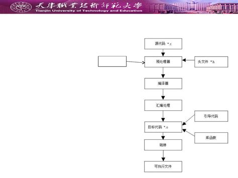 嵌入式Linux开发环境与工具详解构建跨平台编译流程 CSDN文库
