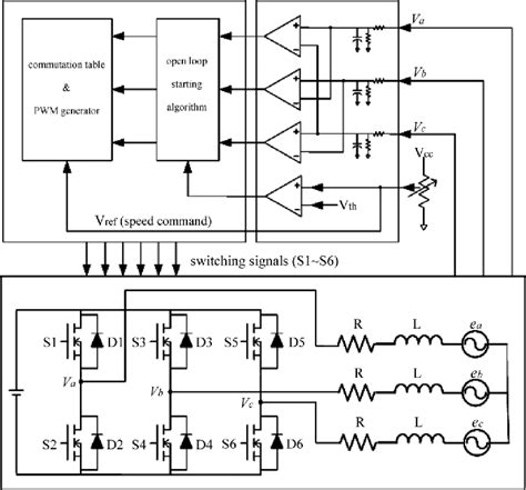 Figure 10 From A New Cost Effective Sensorless Commutation Method For