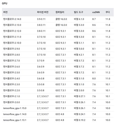 Tensorflow 2 14 0 설치