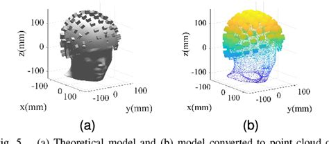 Figure 5 From Automatic Sensor Array Calibration And Coregistration For