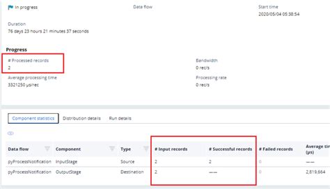 Queue Processor Rules In Pega Configuration And Its Usage