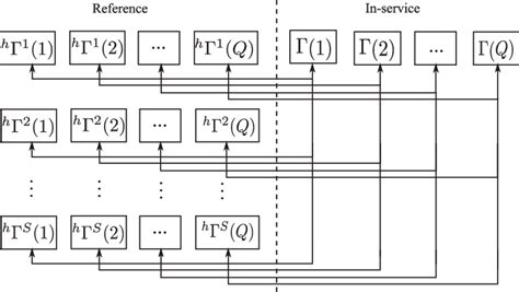 single reference and multiple reference a single reference b
