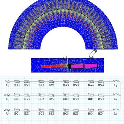 Geometry And Mesh Of The Computation Domain A And The Circuit Model