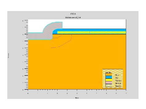 Process And Device Simulation Of A Power Mosfet