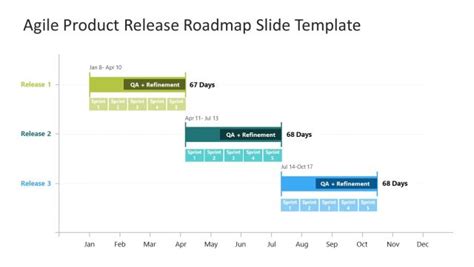 Agile Product Release Powerpoint Planner Slide Slidemodel