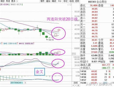 详解kdj与macd金叉共振买入法，学会你就是股市高手！仅分享一次 知乎