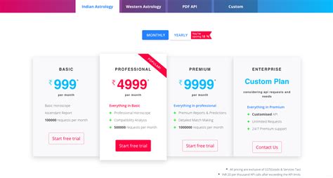 Astrology And Horoscope Api For Astrologers And Developers Web Astro Api