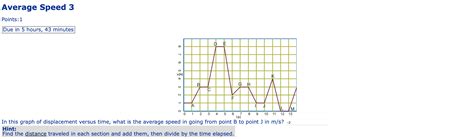 solved in this graph of displacement versus time what is