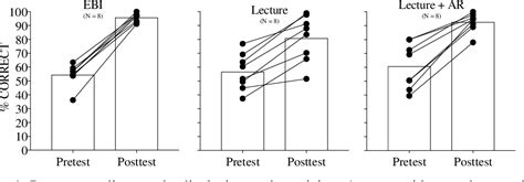 Figure 1 From Comparing Equivalence Based Instruction With Lecture Based Instruction To Teach