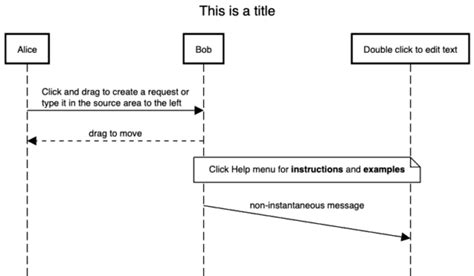 Sequence Diagram Modeling Software Interactions In UML