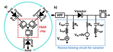 Schematic View A Fbar Chip At Center Of Wye Topology Connects To Download Scientific Diagram
