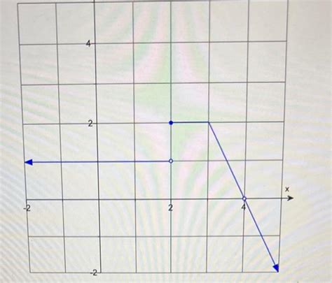 Solved A Limx→4fx Type An Integer B The Limit Does