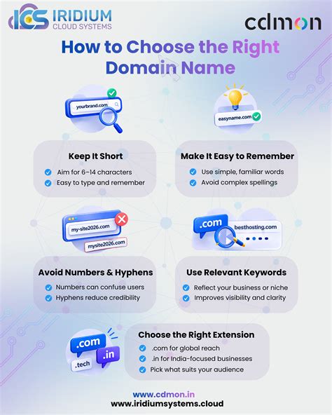 Types Of Domain Names Artofit