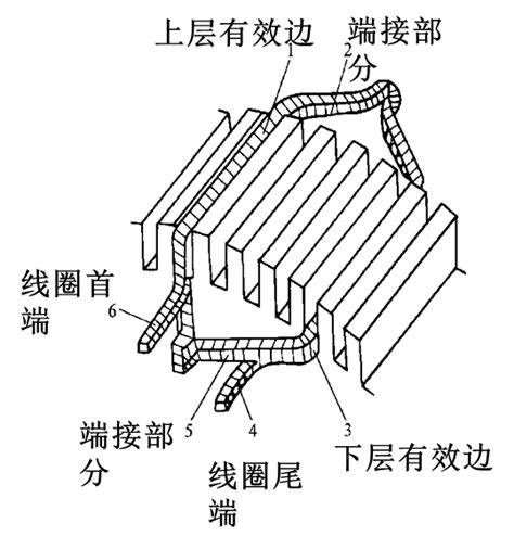 直流电机的基本原理与结构 磁路的基尔霍夫电压定律表明 。a磁动势的总和等于磁阻的总和b磁动势的总和 Csdn博客
