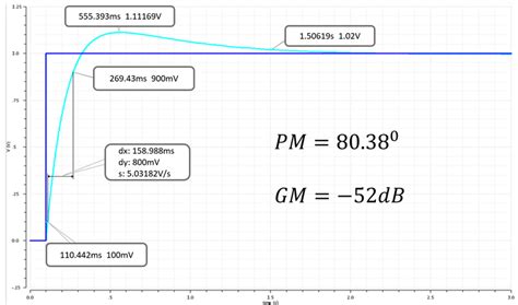 The Step Response Of The Circuit Shown In Fig 1 It Proves That The Download Scientific