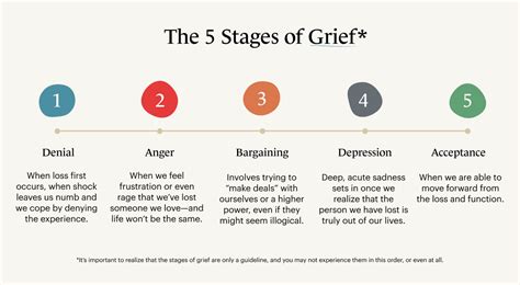 Grief And Loss Stages
