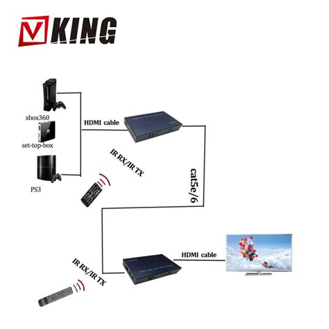 High Quality 1080p Rx Tx Hdmi Extender Kvm Hdmi Extender Over Cat6 120m Buy Kvm Extender Rx Tx