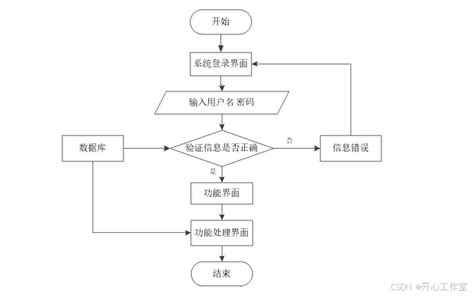 Ssm071北京集联软件科技有限公司信息管理系统jsp文档源码kaic Csdn博客