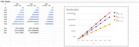 Number Theory Relationship Between The Product And Sum Of Digits