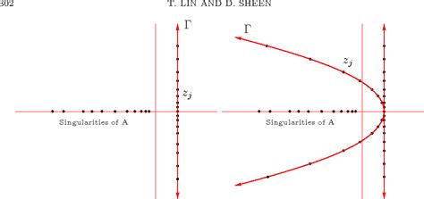 Figure 2 From The Immersed Finite Element Method For Parabolic Problems
