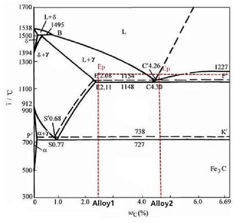 Effect Of Solidification Pressure On Eutectic Content And Size Of Chromium White Cast Iron Zhy