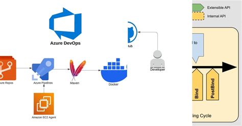 List Devops Curated By Najla Medium