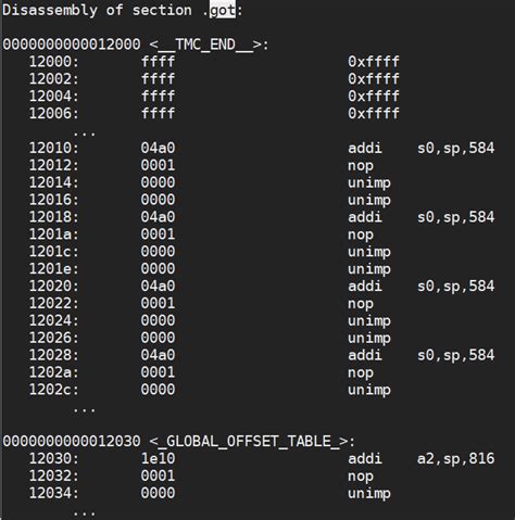 Dynamic Linking Stephen Marz