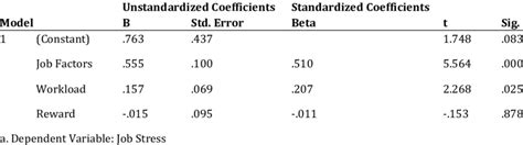 Coefficients Multiple Regression Coefficients Download Scientific