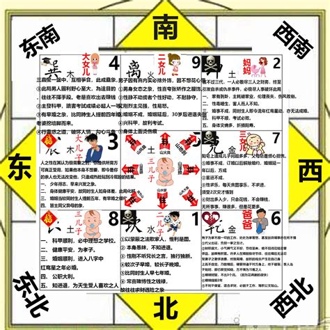 倪海厦阳宅学实战应用 易派象数宗买房吉宅风水房屋布局风水参考 碎片笔记