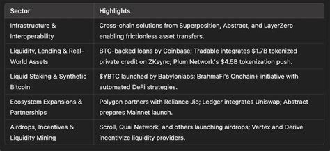 비트코인 반감기 이후 2025년 암호화폐 시장의 생각 Panews