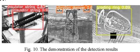 Figure 10 From Yolov8 Cvifb A Fast Object Detection Algorithm For Uav