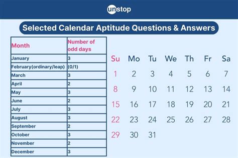Calendar Reasoning Questions And Answers Mcqs With Tips Unstop