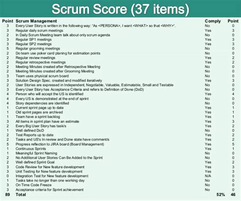qa audit checklist and template for testing teams