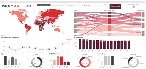 Inform Risk Facts And Figures Showcases Hdx