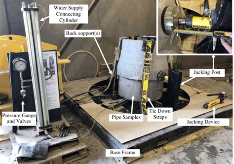 Hydrostatic Test Setup For Infiltration With Joint Offset Download Scientific Diagram